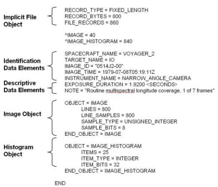 pdsimage – PDS Engineering