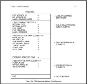 pdslabel – PDS Engineering