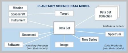 pdsmodel – PDS Engineering