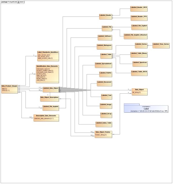 productlabel – PDS Engineering