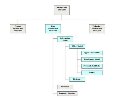 architecture – PDS Engineering