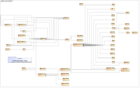pdsscoping – PDS Engineering