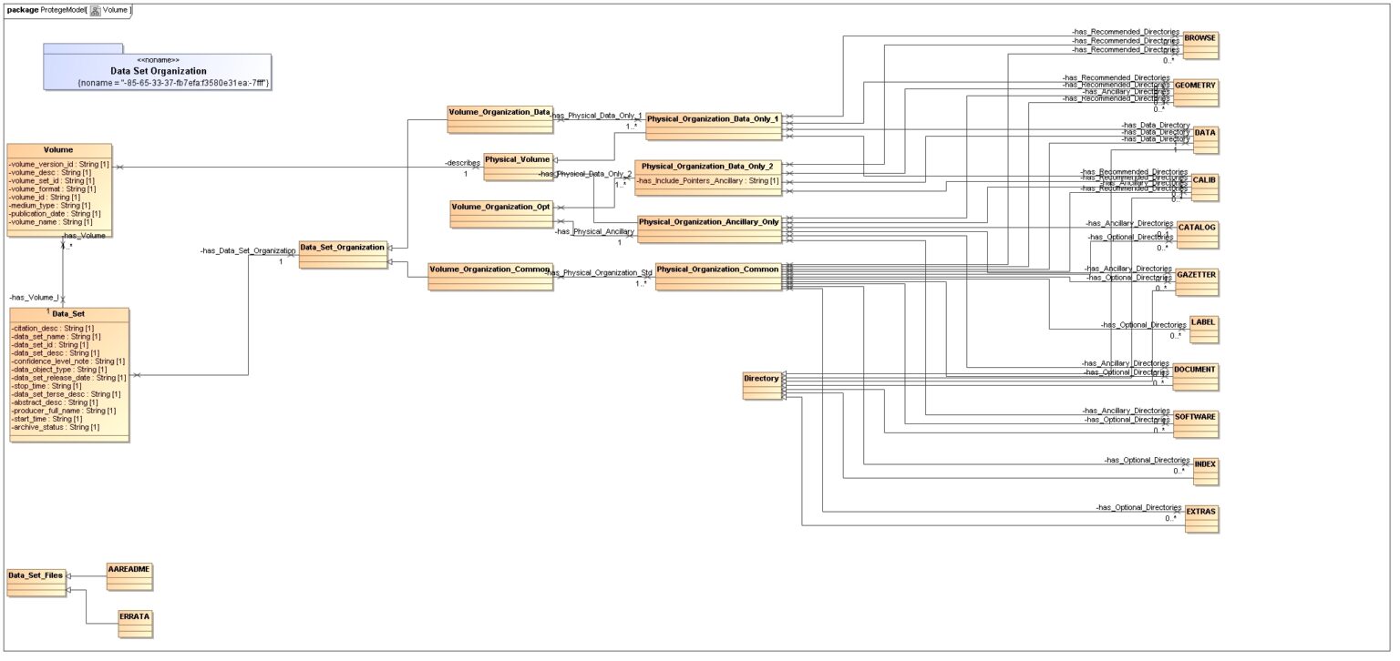 volume – PDS Engineering