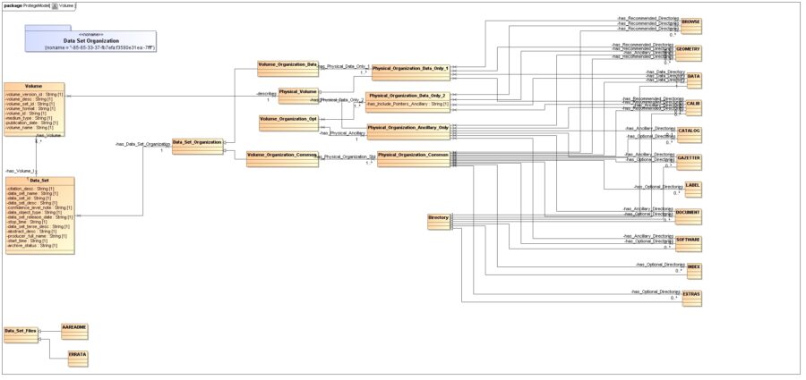 volume – PDS Engineering