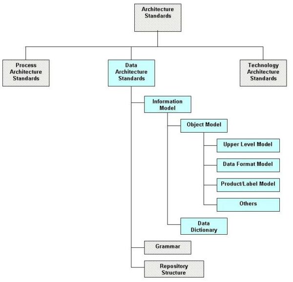 architecture – PDS Engineering