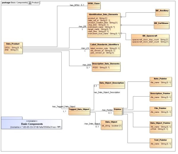 basiccomponent – PDS Engineering